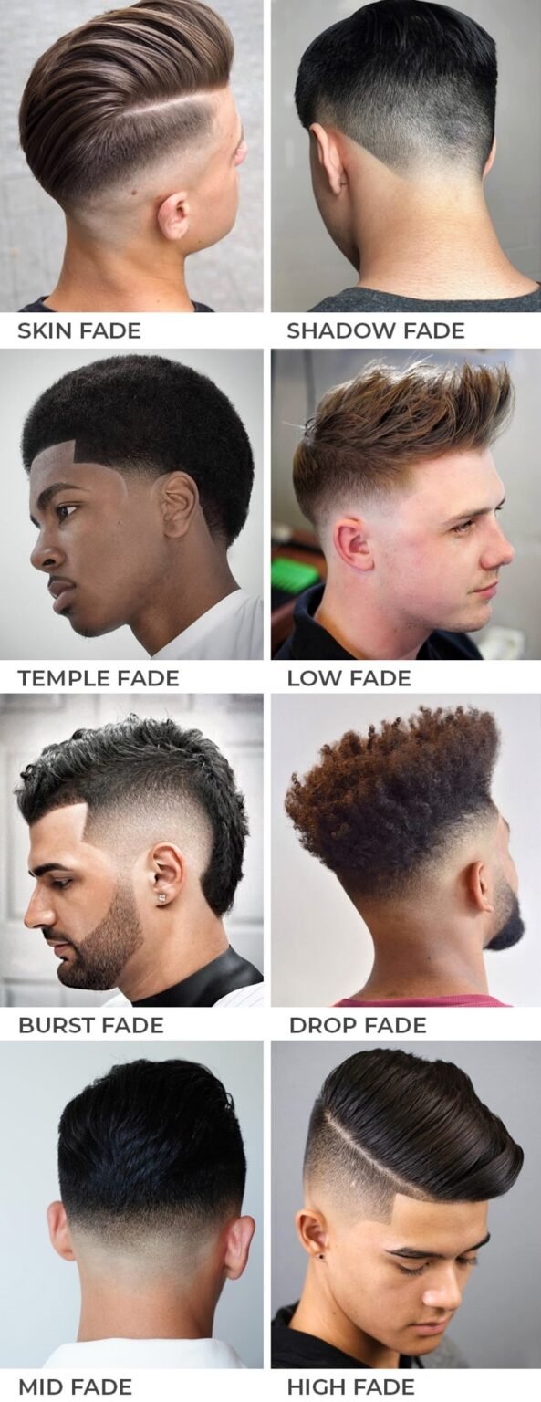Frisuren Arten Männer