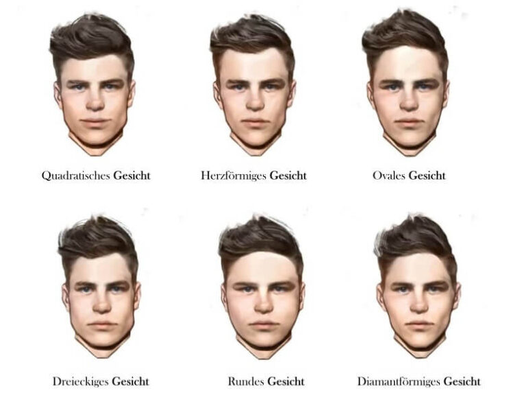 Der perfekte Vollbart - Stile und Gesichtsformen